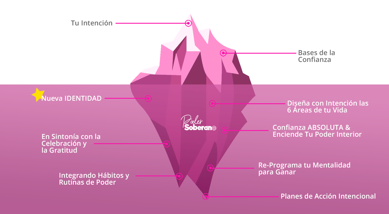 Únete a Poder Soberano - Norely Murillo